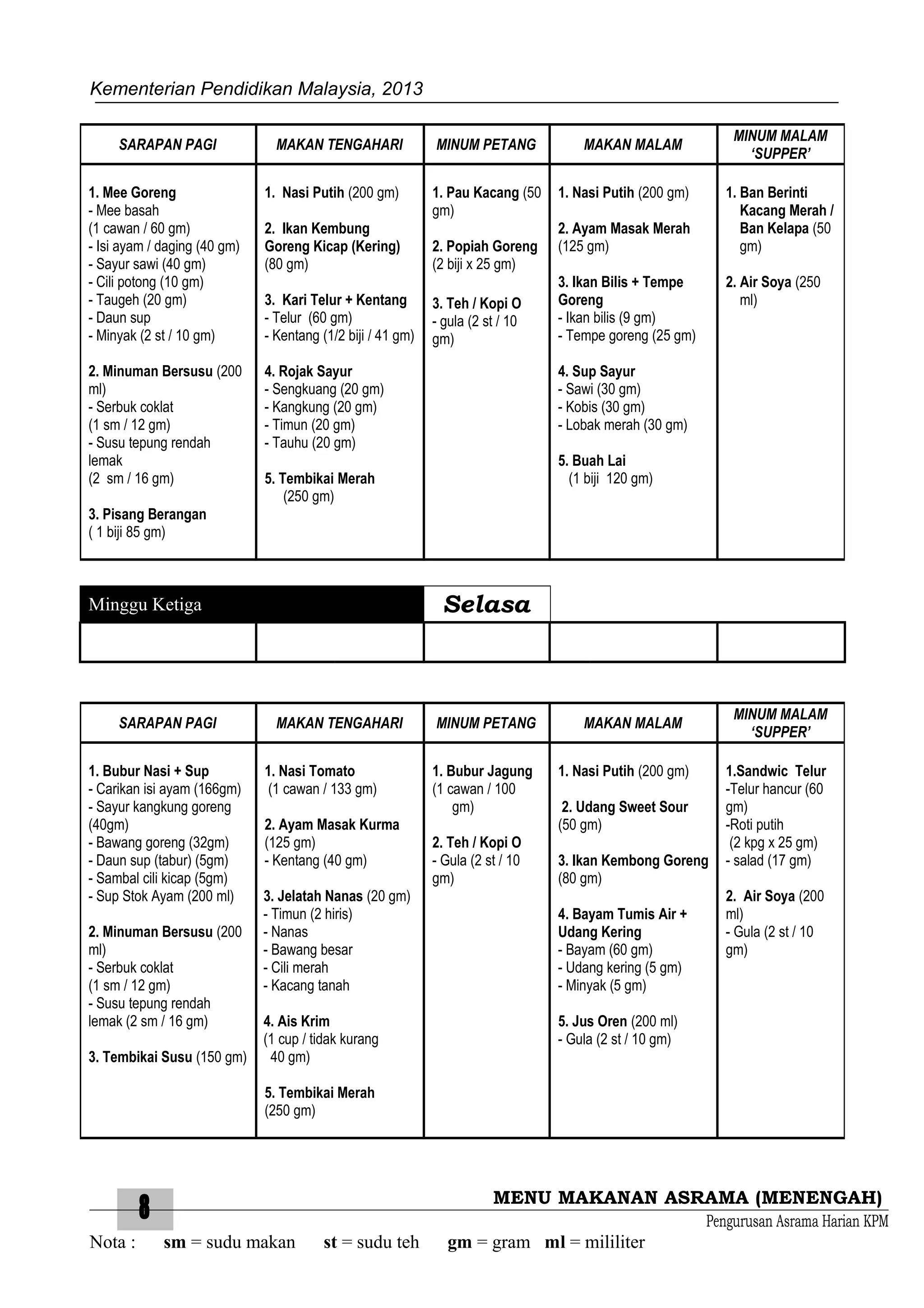 Lampiran 5 menu makanan asrama sekolah menengah versi 2015 | DOC