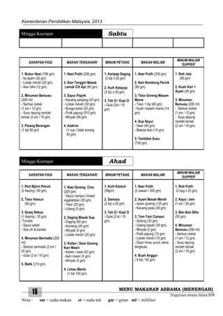 Lampiran 5 menu makanan asrama sekolah menengah versi 2015 | DOC