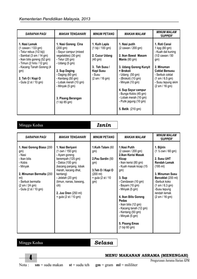 Lampiran 5 menu makanan asrama sekolah menengah versi 2015 | DOC