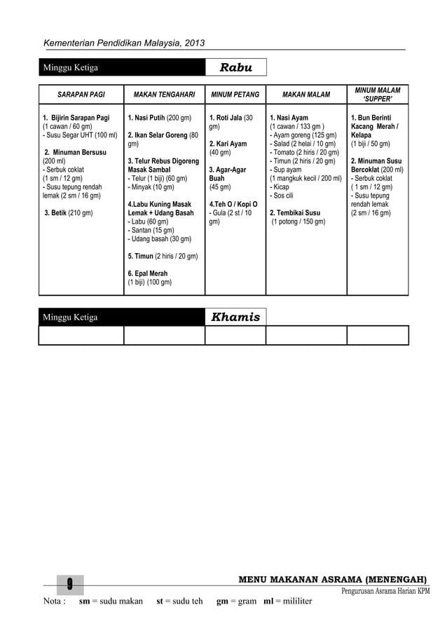 Lampiran 5 menu makanan asrama sekolah menengah versi 2015 | DOC