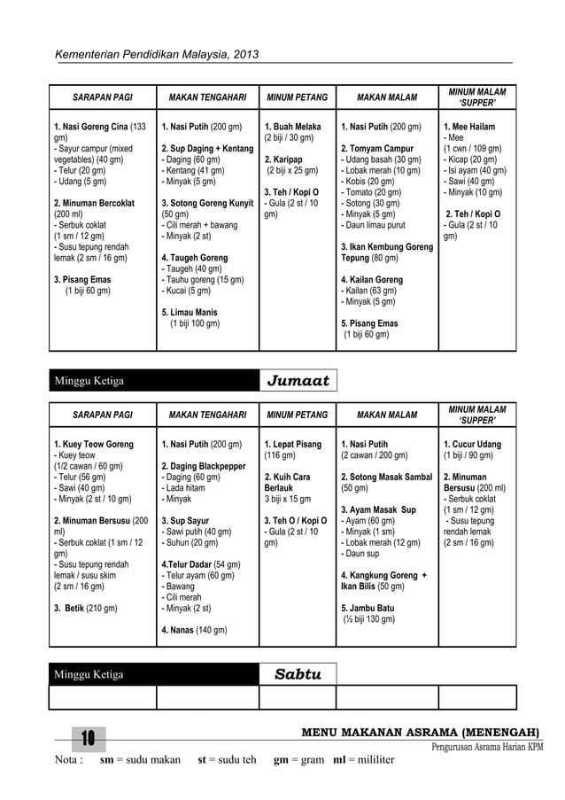 Lampiran 5 menu makanan asrama sekolah menengah versi 2015 | PDF
