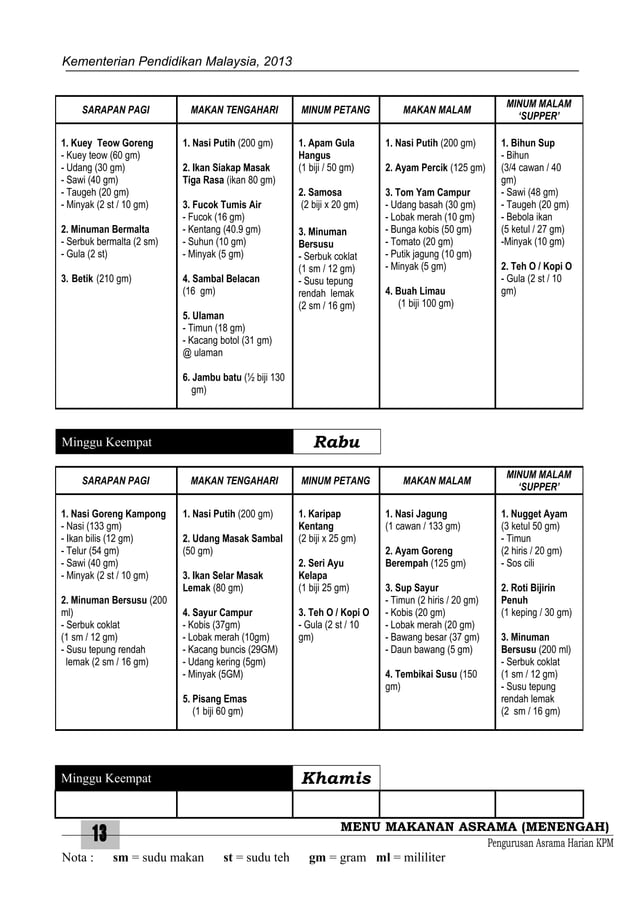 Lampiran 5 menu makanan asrama sekolah menengah versi 2015 | PDF