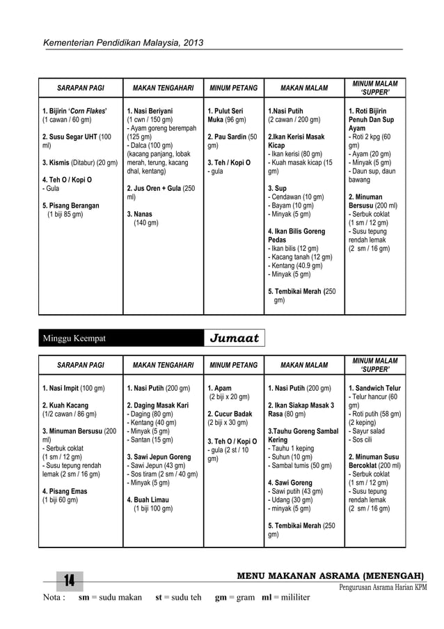 Lampiran 5 menu makanan asrama sekolah menengah versi 2015 | PDF