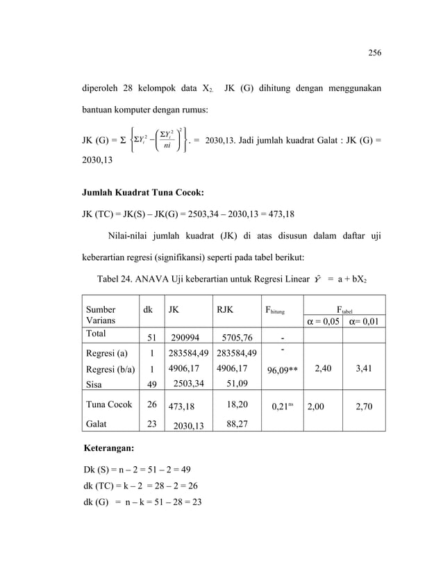 Lampiran 6 regresi korelasi | PDF