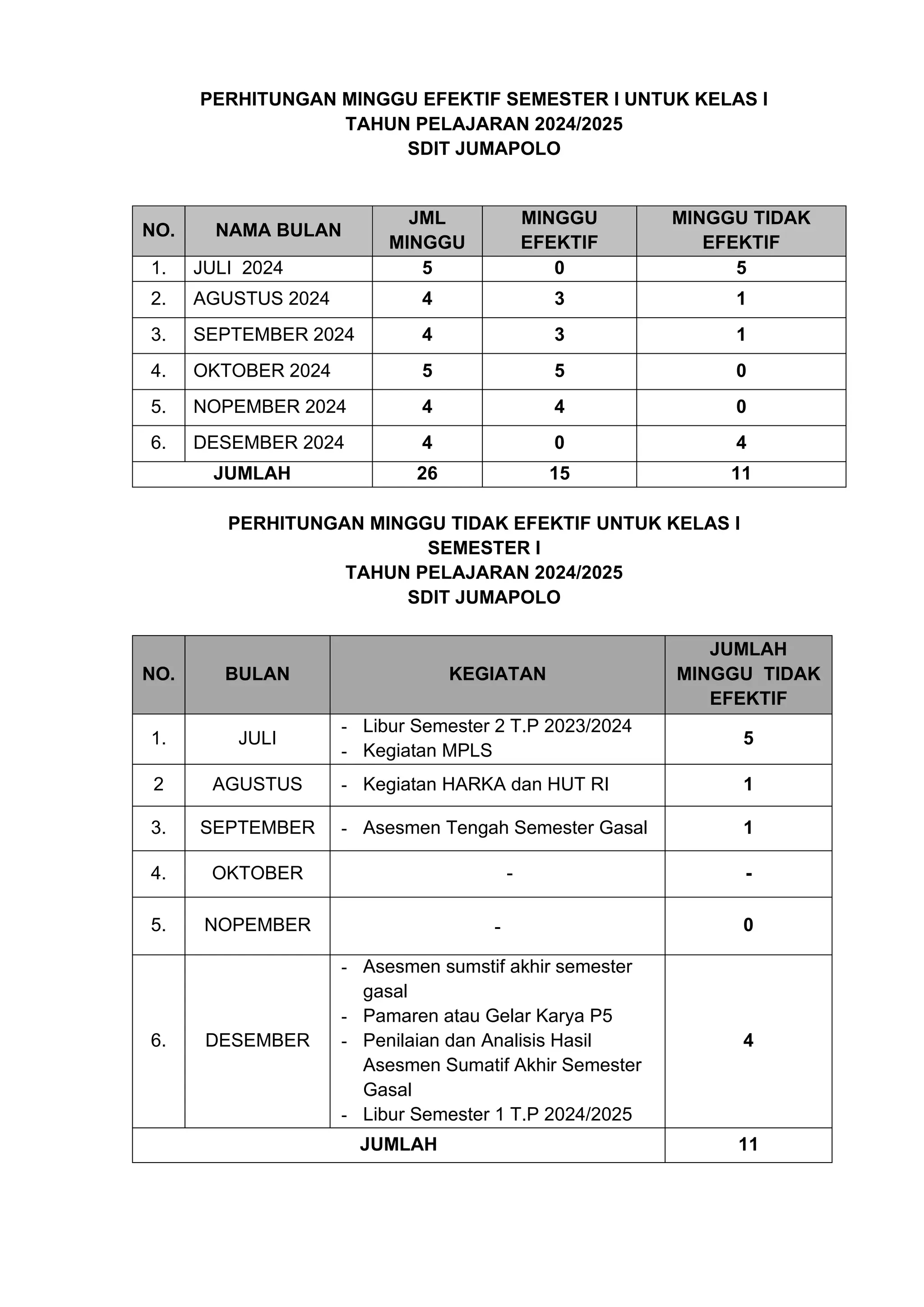 Kalender Pendidikan jenjang SD Tahun 2024 | PPT