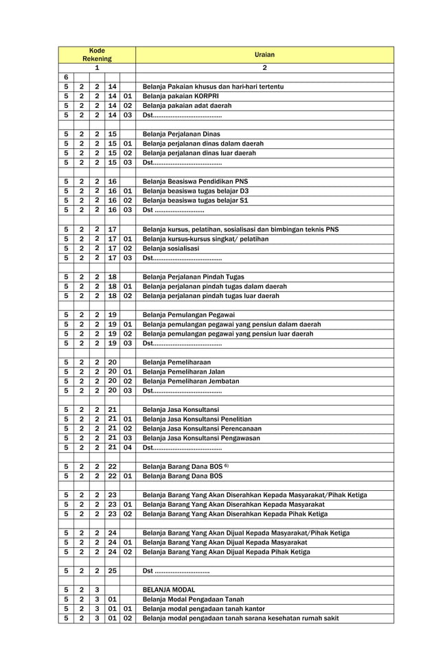 Lampiran a.iii .a_kode_rekening_pendapatan_provinsi | PDF