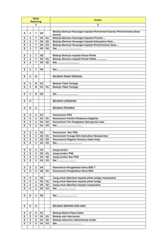 Lampiran a.viii .a.1_kode_rekening_belanja_daerah | PDF