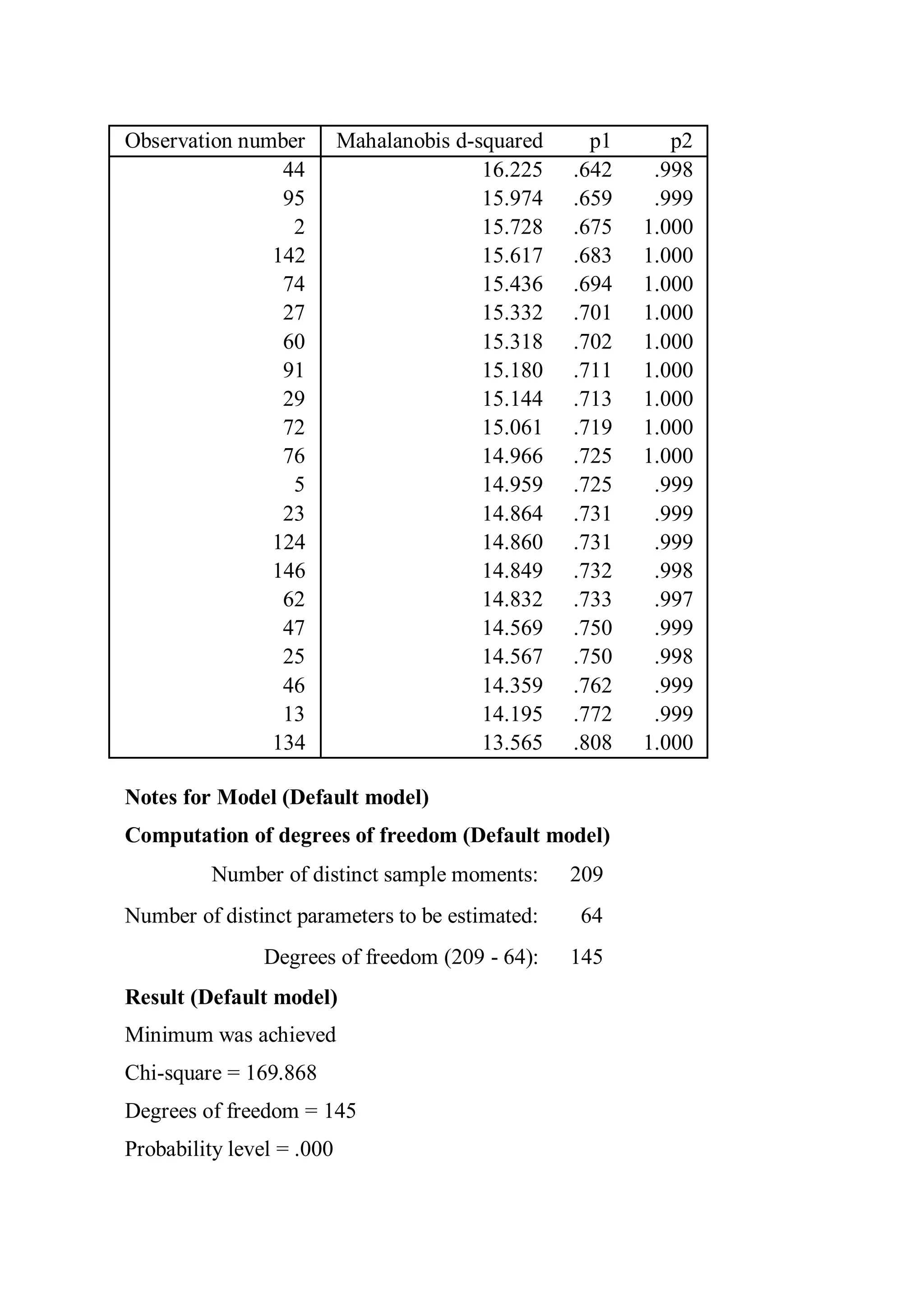 Lampiran angket kepemimpinan | PDF