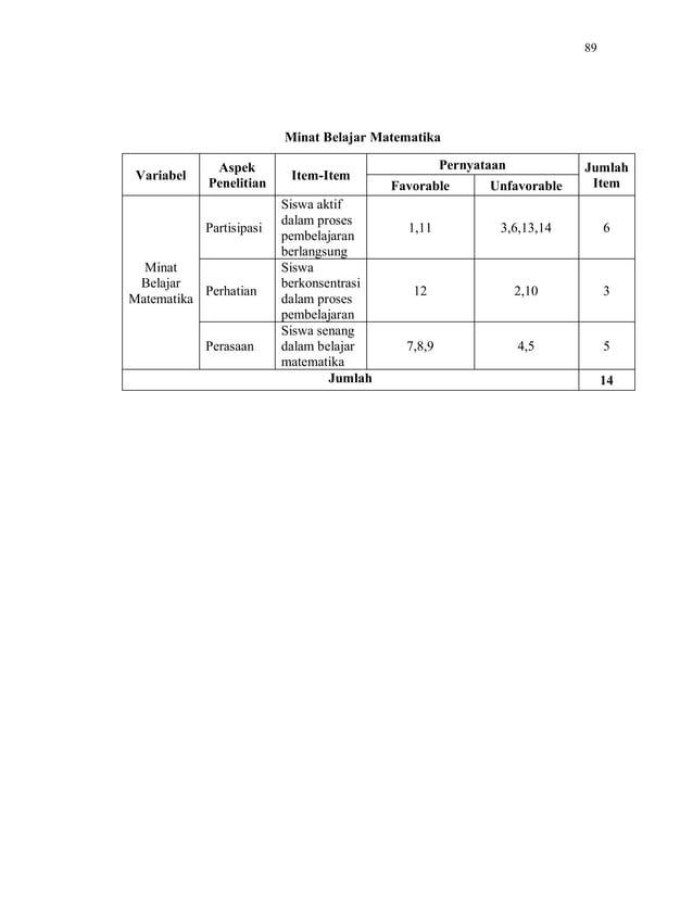 Skala Instrumen Penelitian | PDF
