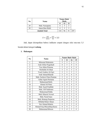 Skala Instrumen Penelitian | PDF