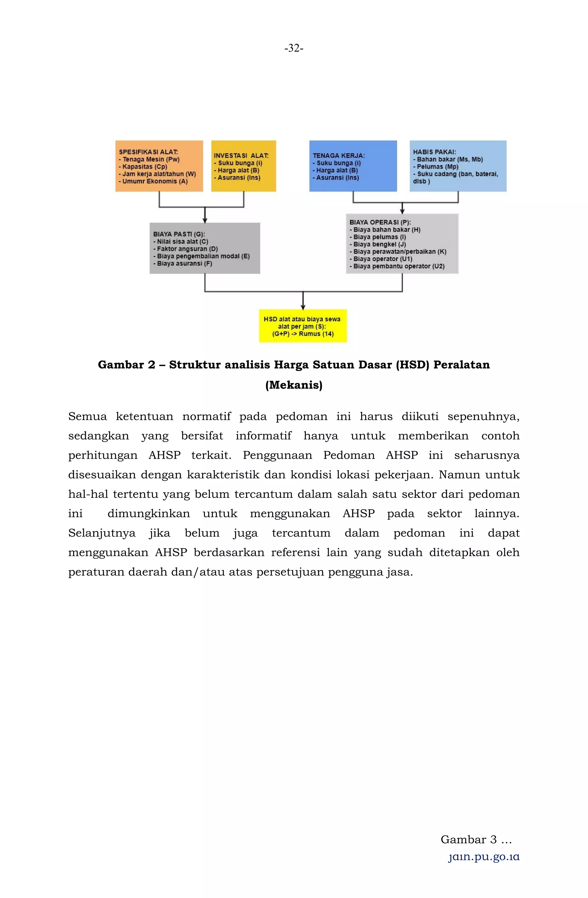 ANALISIS HARGA SATUAN PEKERJAAN (AHSP) | PDF