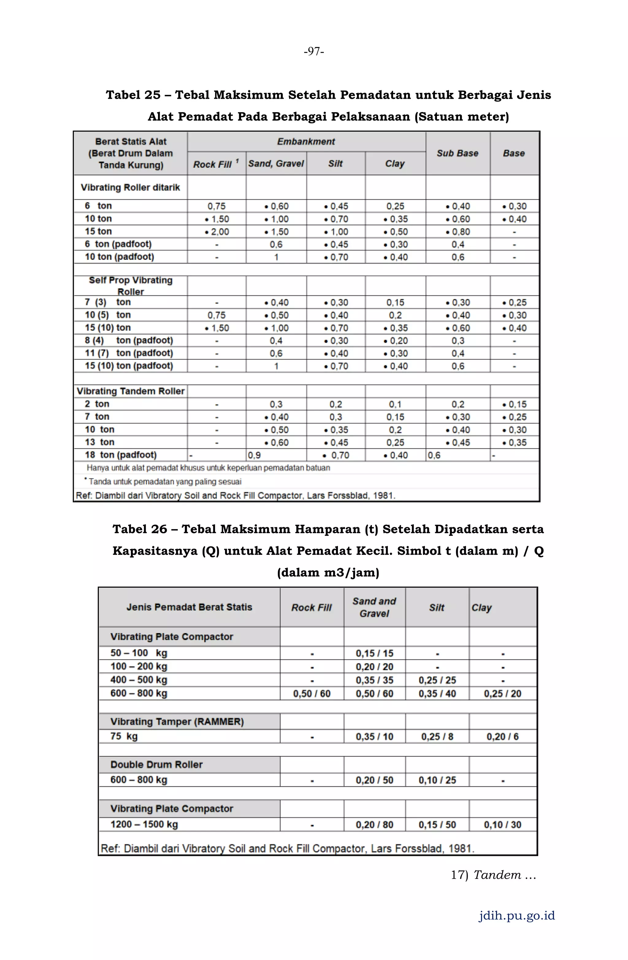 ANALISIS HARGA SATUAN PEKERJAAN (AHSP) | PDF