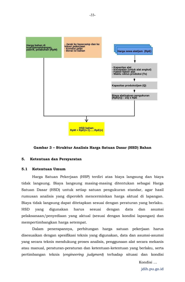 ANALISIS HARGA SATUAN PEKERJAAN (AHSP) | PDF