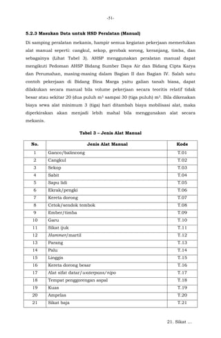 ANALISIS HARGA SATUAN PEKERJAAN (AHSP) | PDF
