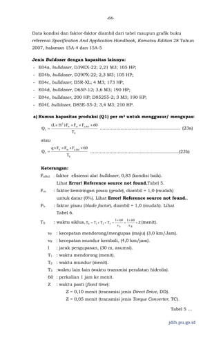 ANALISIS HARGA SATUAN PEKERJAAN (AHSP) | PDF
