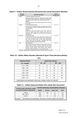 ANALISIS HARGA SATUAN PEKERJAAN (AHSP) | PDF