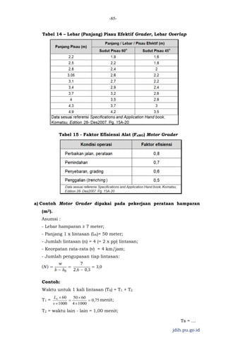 ANALISIS HARGA SATUAN PEKERJAAN (AHSP) | PDF