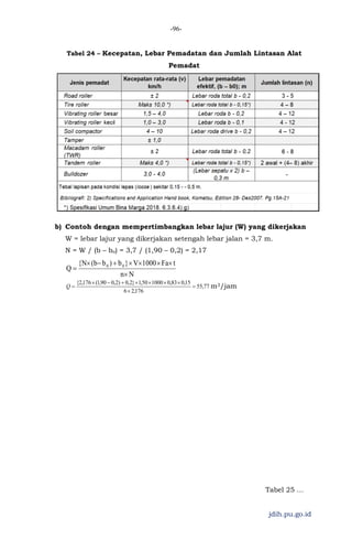 ANALISIS HARGA SATUAN PEKERJAAN (AHSP) | PDF