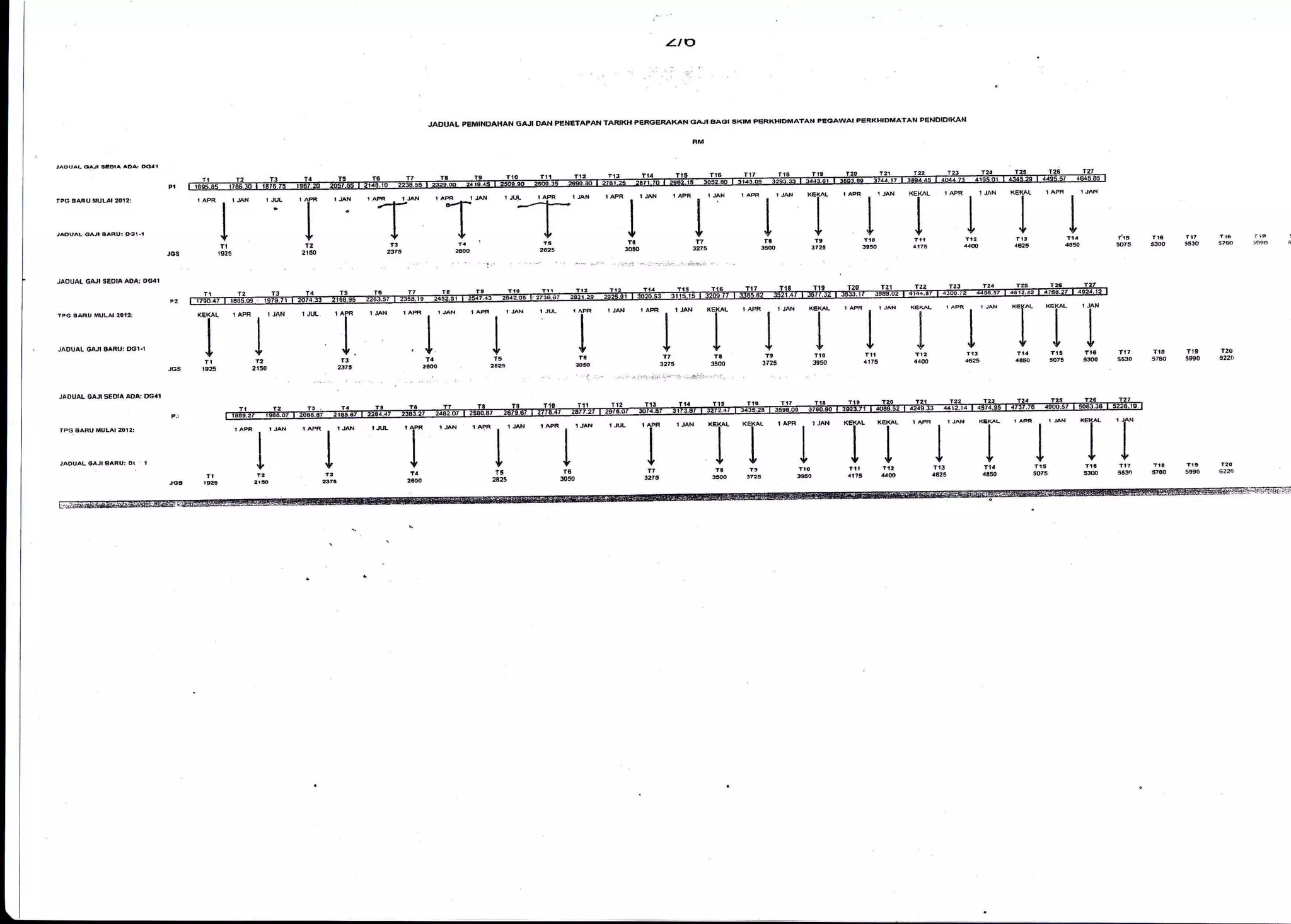 Lampiran C - Gred DGA29, DGA32, DGA38, DG41, DG44, DG48, DG52, DG54 | PDF