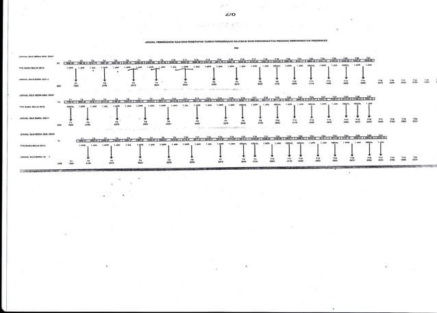 Lampiran C - Gred DGA29, DGA32, DGA38, DG41, DG44, DG48, DG52, DG54 | PDF
