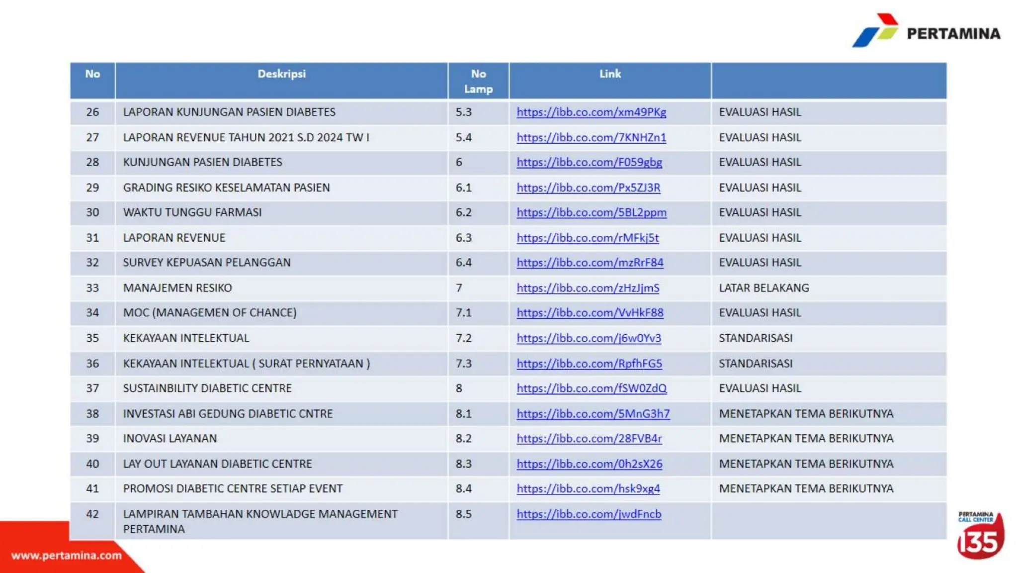 DAFTAR LAMPIRAN CIP FORTUNA [Autosaved].pptx