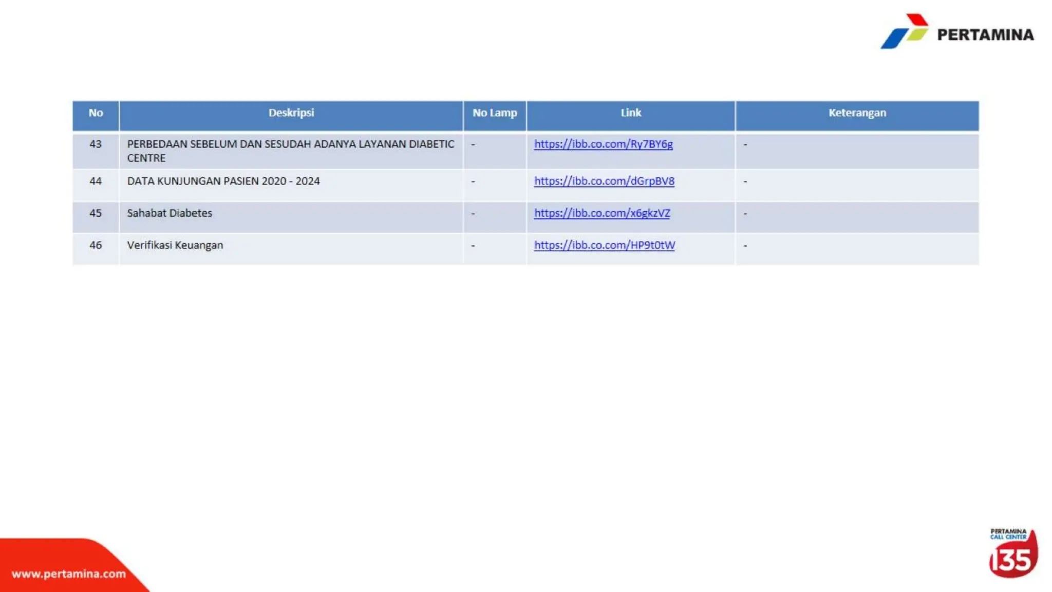 DAFTAR LAMPIRAN CIP FORTUNA [Autosaved].pptx