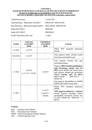 Lampiran D1 Indeks Jadual Gaji Minimum Maksimum | PDF
