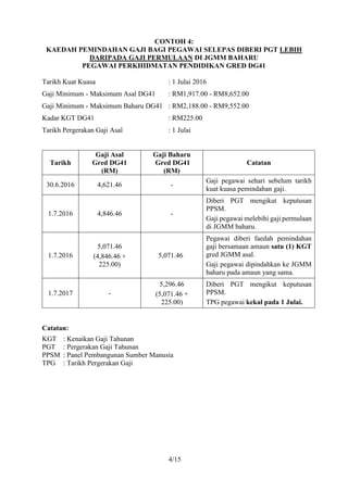Lampiran D1 Indeks Jadual Gaji Minimum Maksimum | PDF