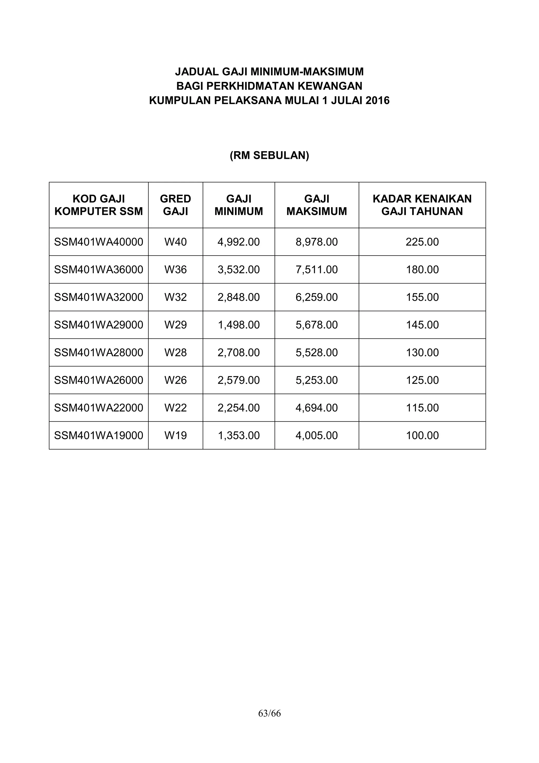 Jadual Gaji Perkhidmatan Awam Malaysia | PDF