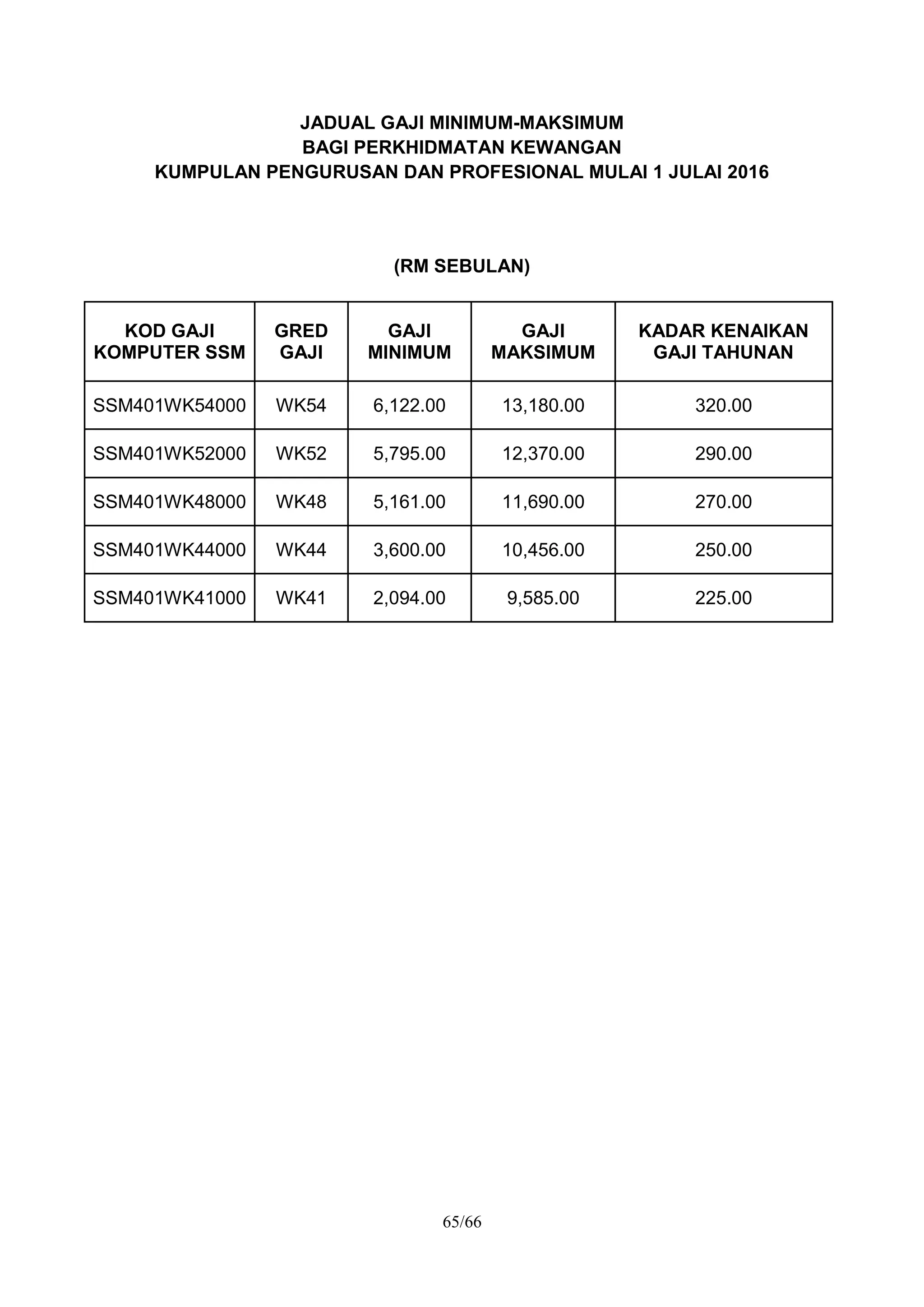 Jadual Gaji Perkhidmatan Awam Malaysia | PDF