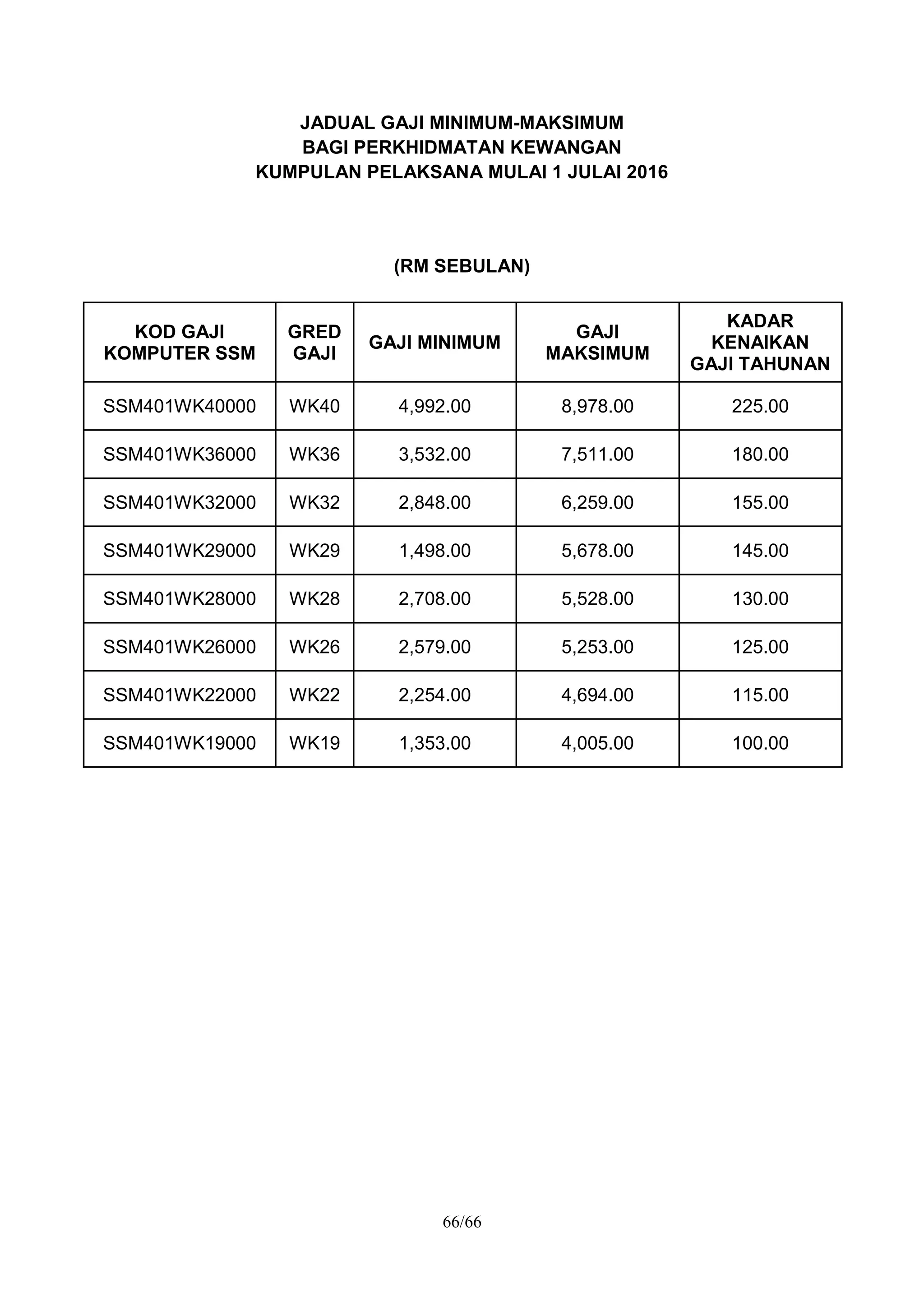 Jadual Gaji Perkhidmatan Awam Malaysia | PDF