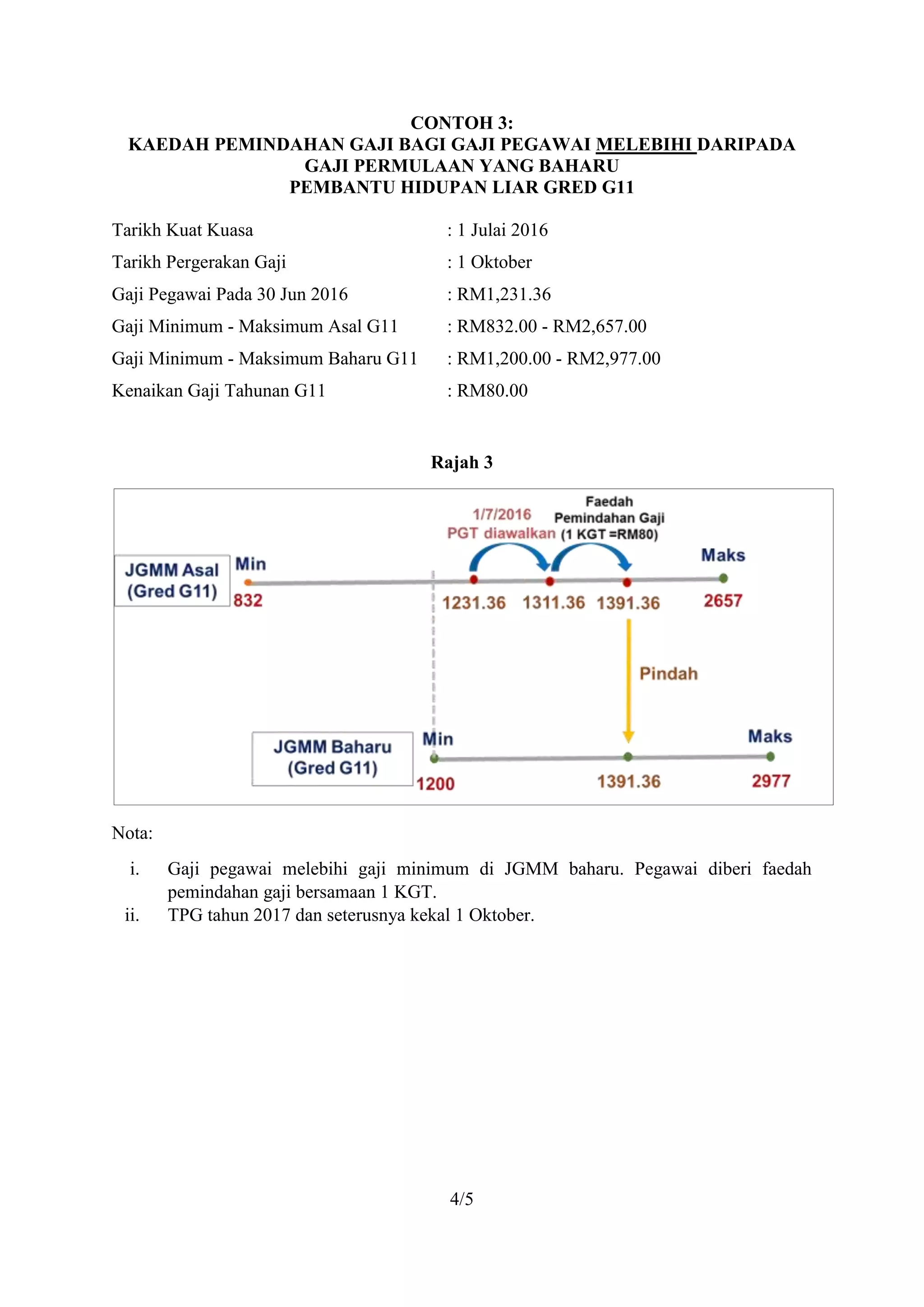 Jadual Gaji Perkhidmatan Awam Malaysia | PDF
