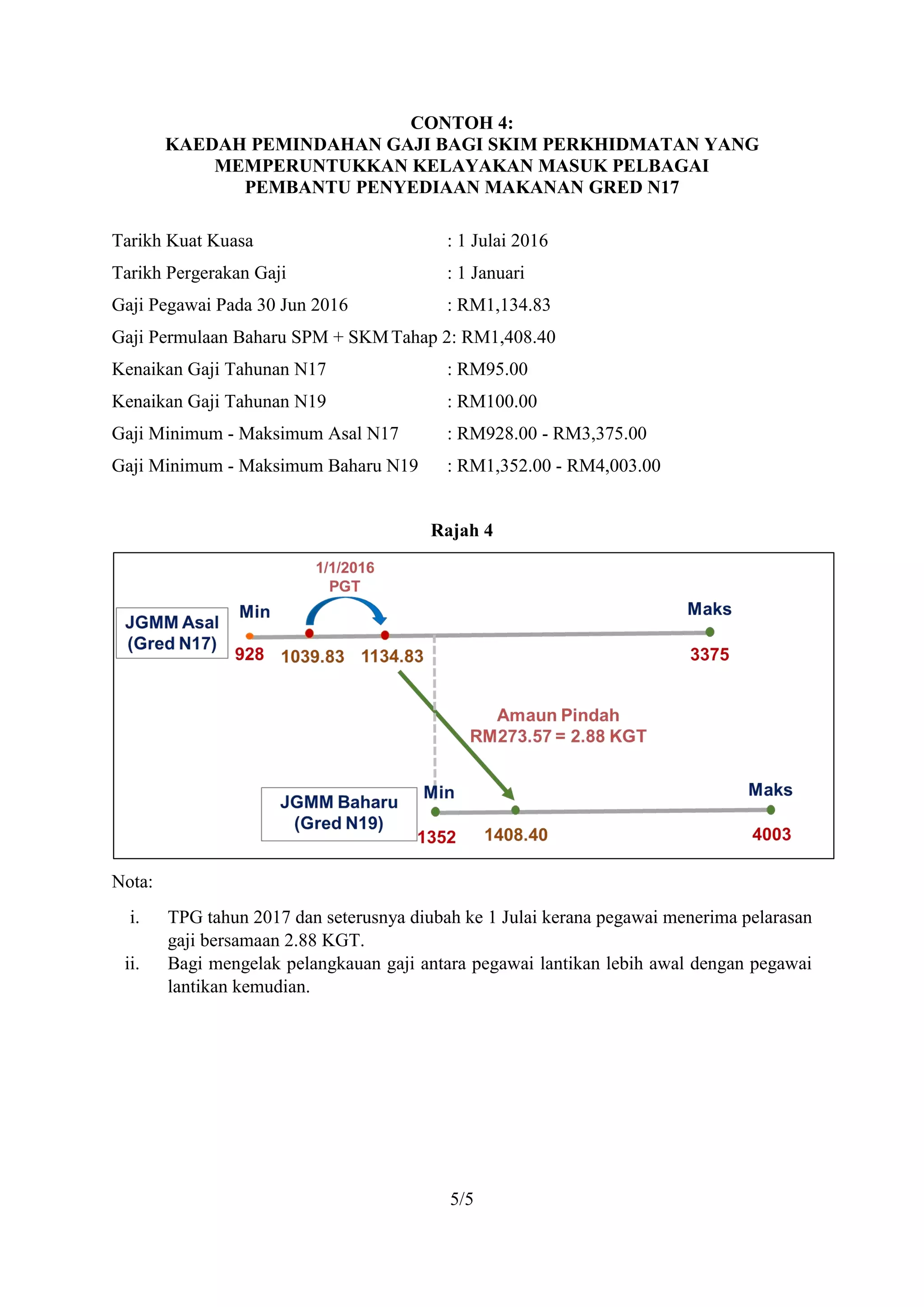 Jadual Gaji Perkhidmatan Awam Malaysia | PDF