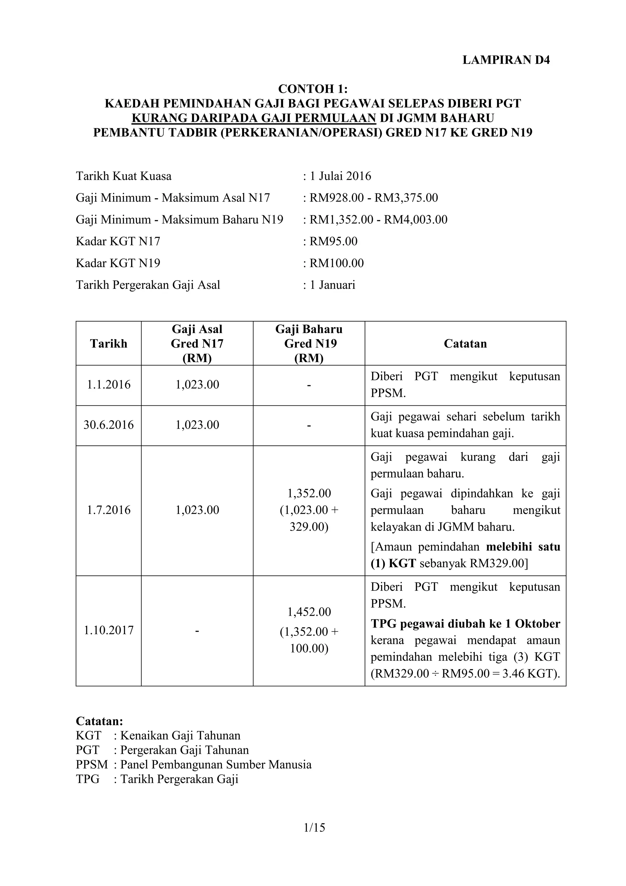 Jadual Gaji Perkhidmatan Awam Malaysia | PDF