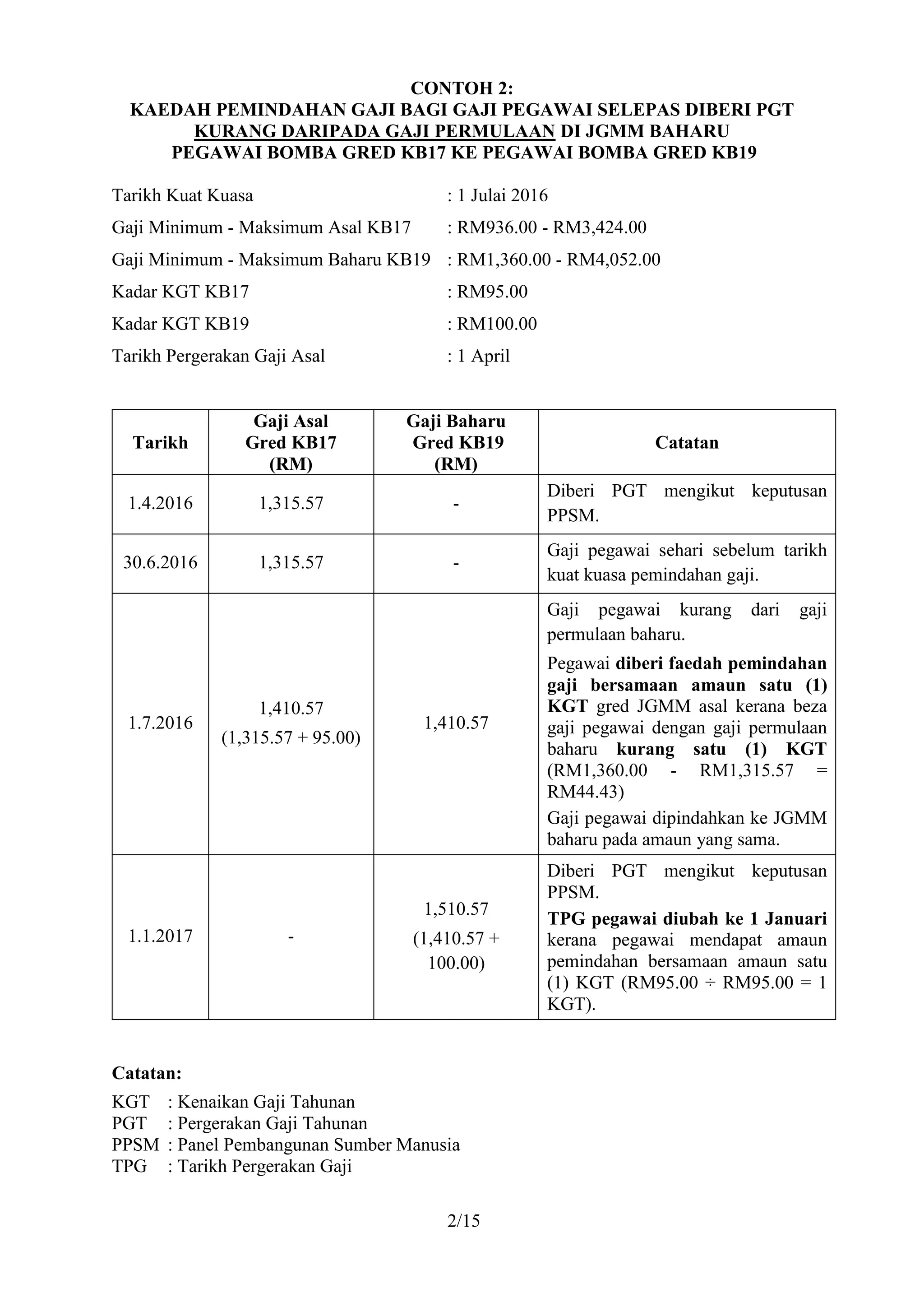 Jadual Gaji Perkhidmatan Awam Malaysia | PDF