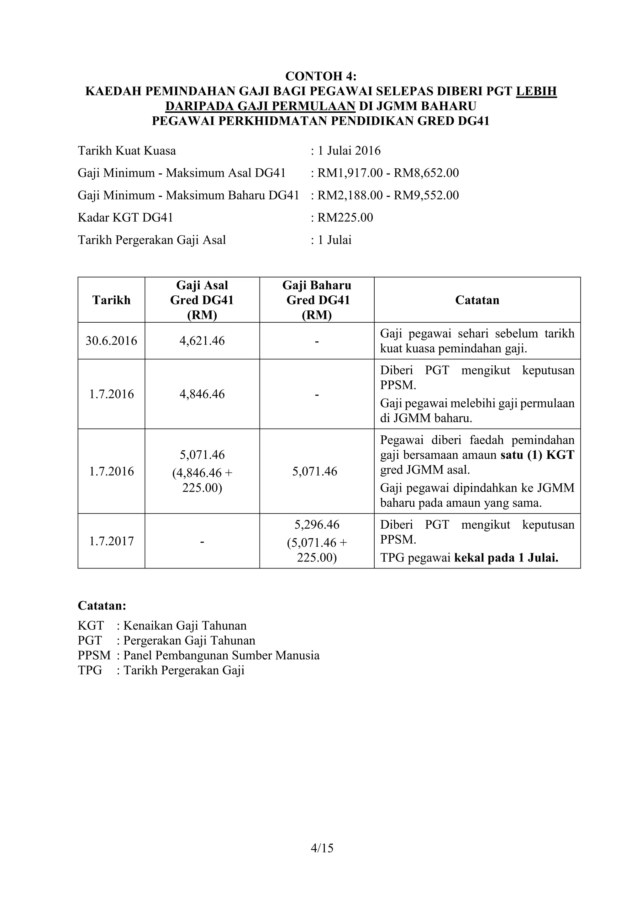 Jadual Gaji Perkhidmatan Awam Malaysia | PDF