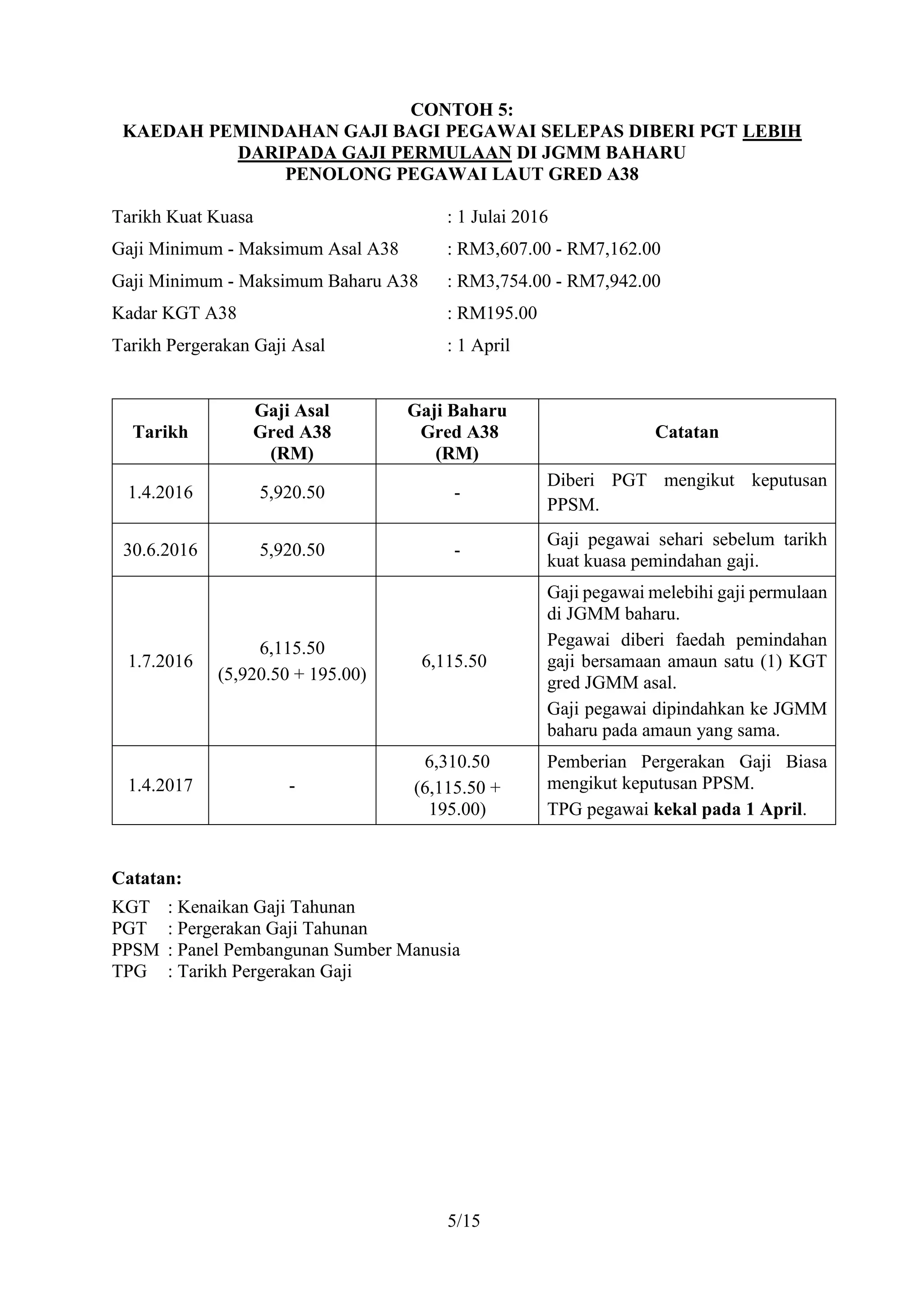 Jadual Gaji Perkhidmatan Awam Malaysia | PDF