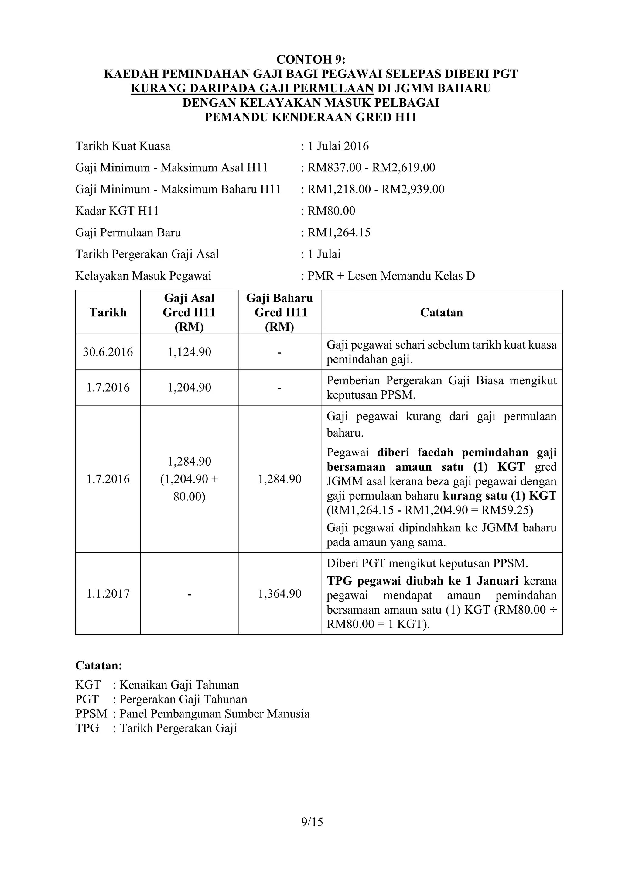 Jadual Gaji Perkhidmatan Awam Malaysia | PDF