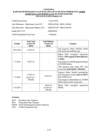 Jadual Gaji Perkhidmatan Awam Malaysia | PDF