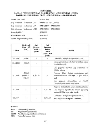 Jadual Gaji Perkhidmatan Awam Malaysia | PDF