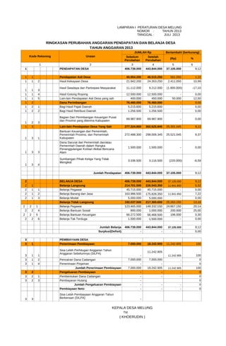 Lampiran dokumen APBDes | PDF