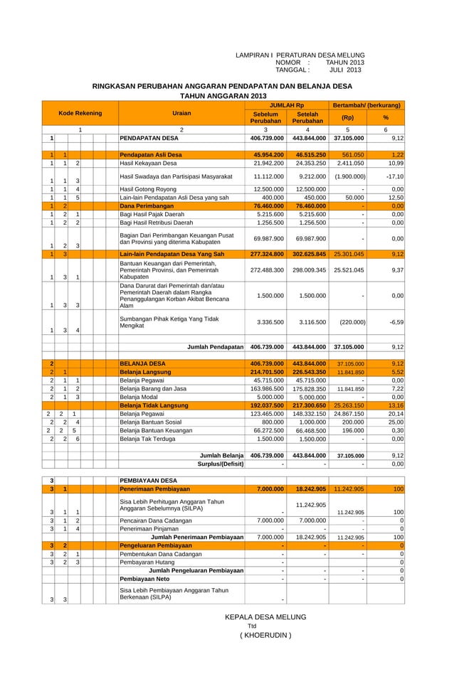 Lampiran dokumen APBDes