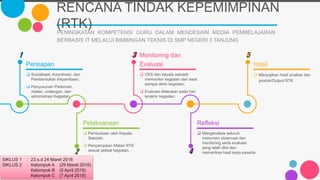 Lampiran F.1 Bahan Presentasi OJL.pptx