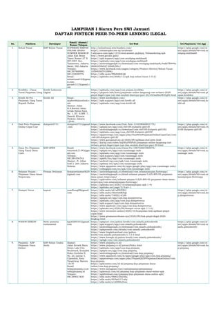 Lampiran fintech p2 p lending ilegal januari 2021 | PDF