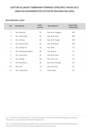 Lampiran formasi | PDF
