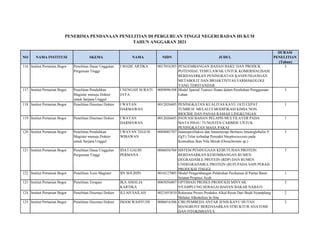 Lampiran I - Penerima Pendanaan Penelitian di Perguruan Tinggi Negeri ...