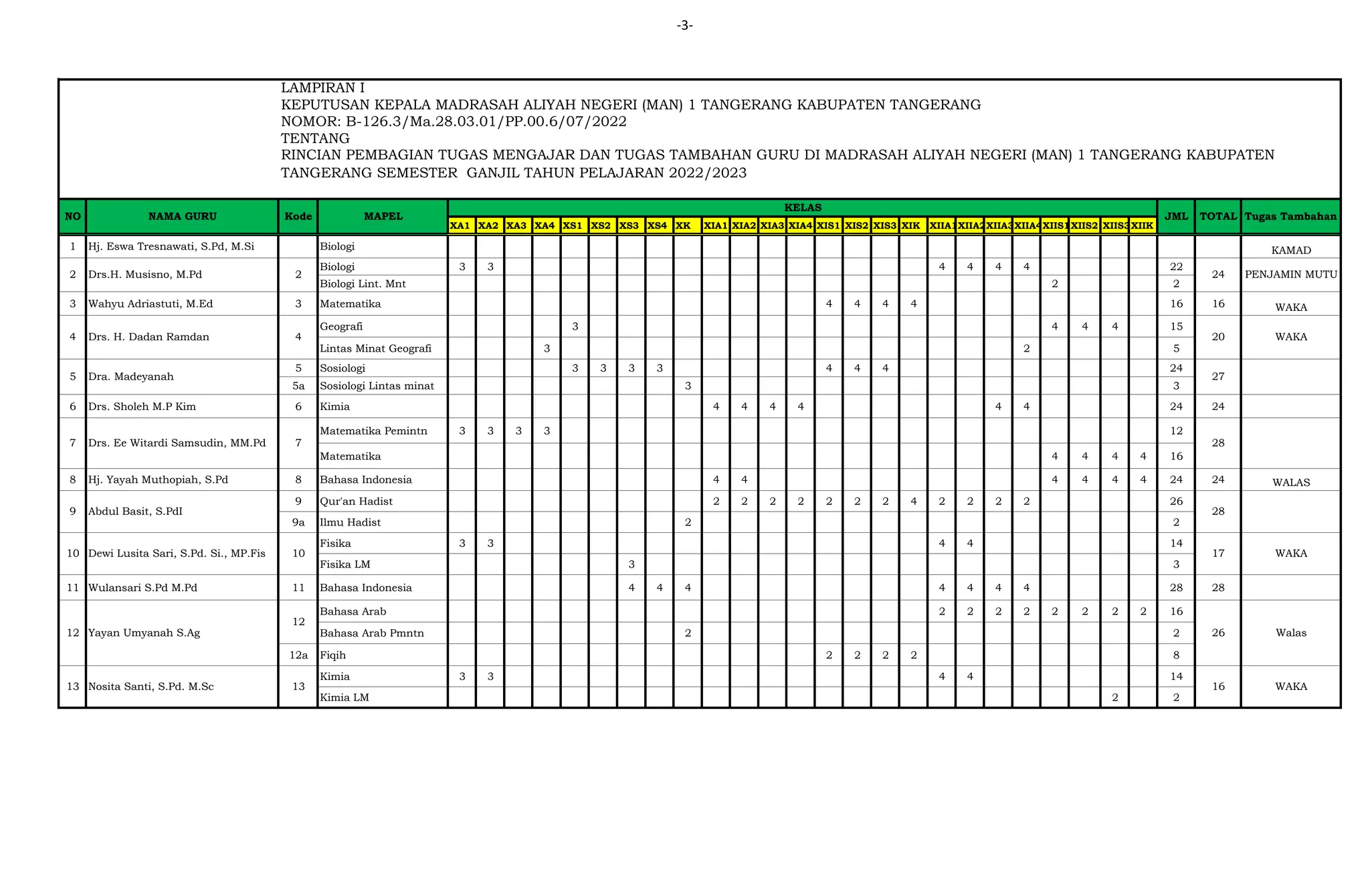 LAMPIRAN I - SK_Mengajar Guru TP. 2022-2023.pdf