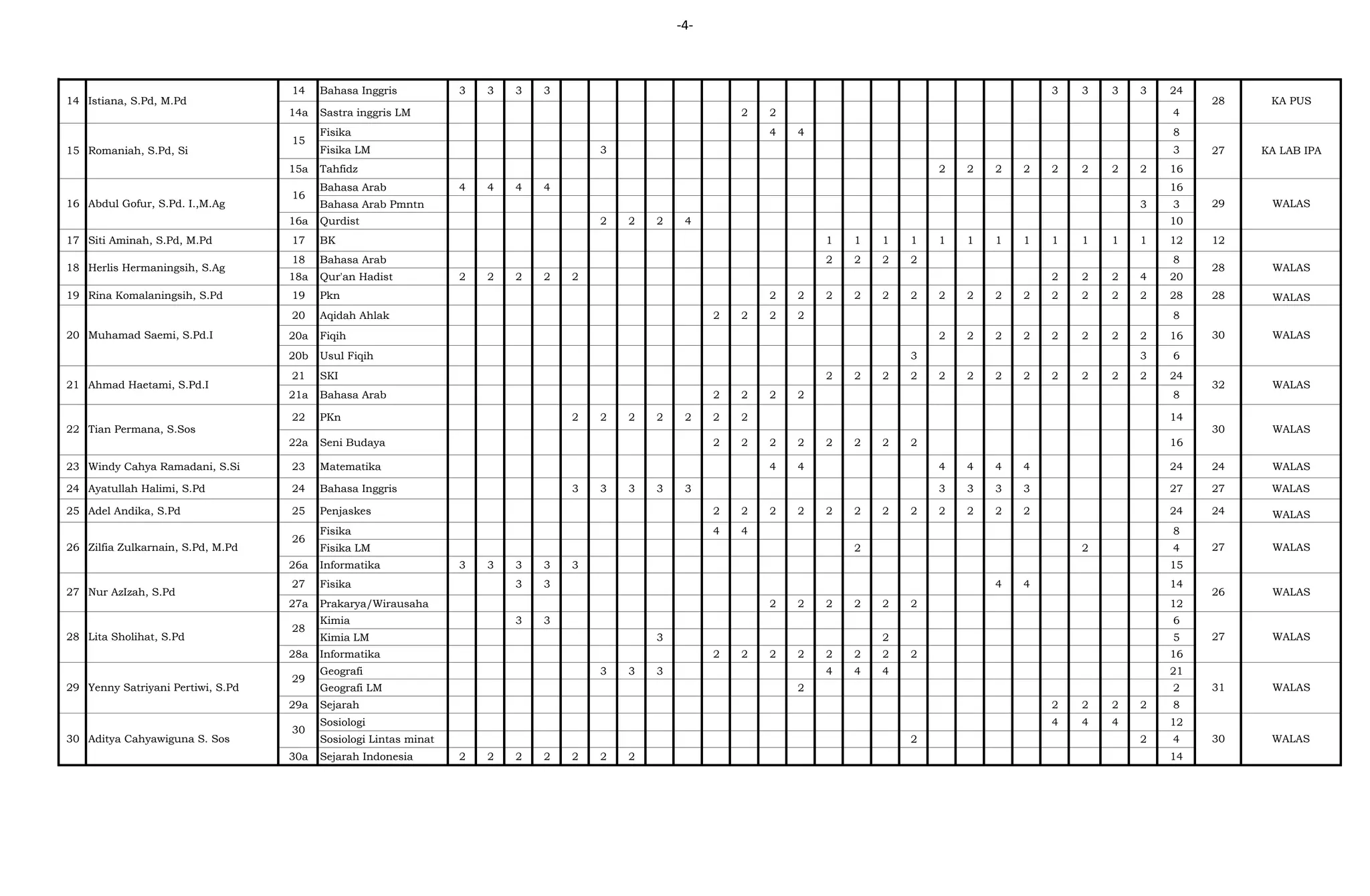 LAMPIRAN I - SK_Mengajar Guru TP. 2022-2023.pdf