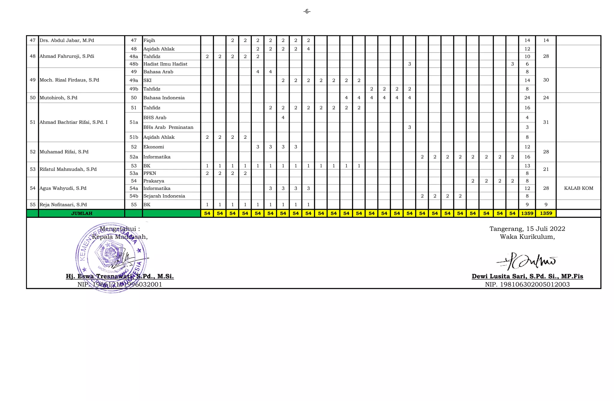LAMPIRAN I - SK_Mengajar Guru TP. 2022-2023.pdf