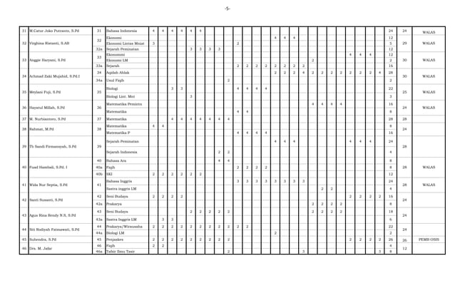 LAMPIRAN I - SK_Mengajar Guru TP. 2022-2023.pdf